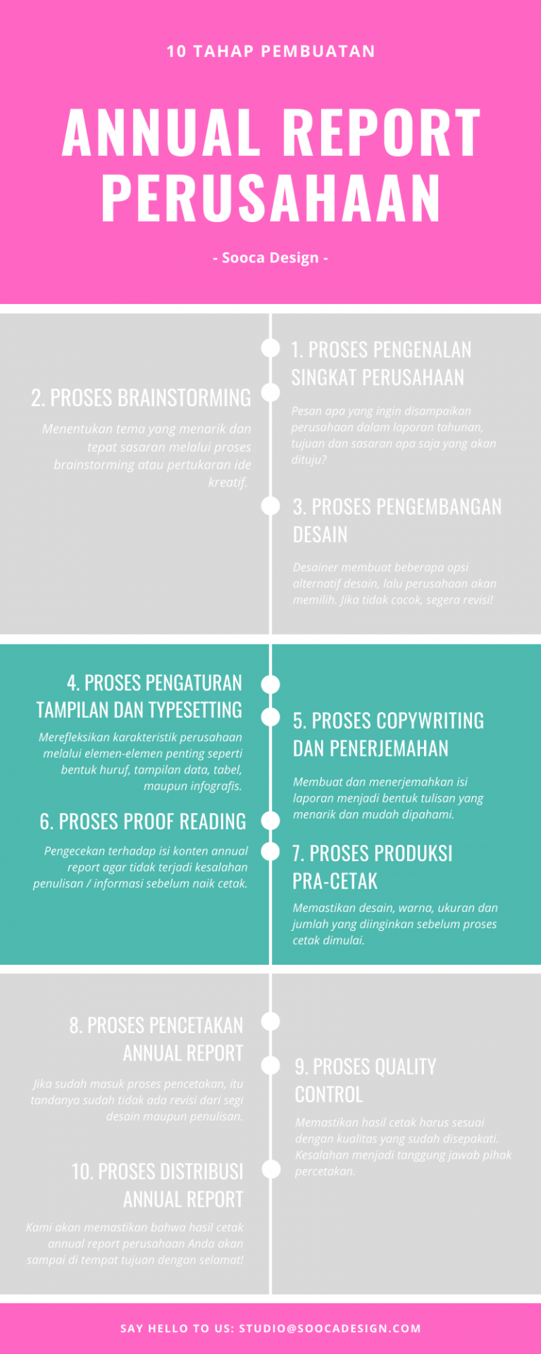 Mengenal dan Memahami Tahap Pembuatan Annual Report